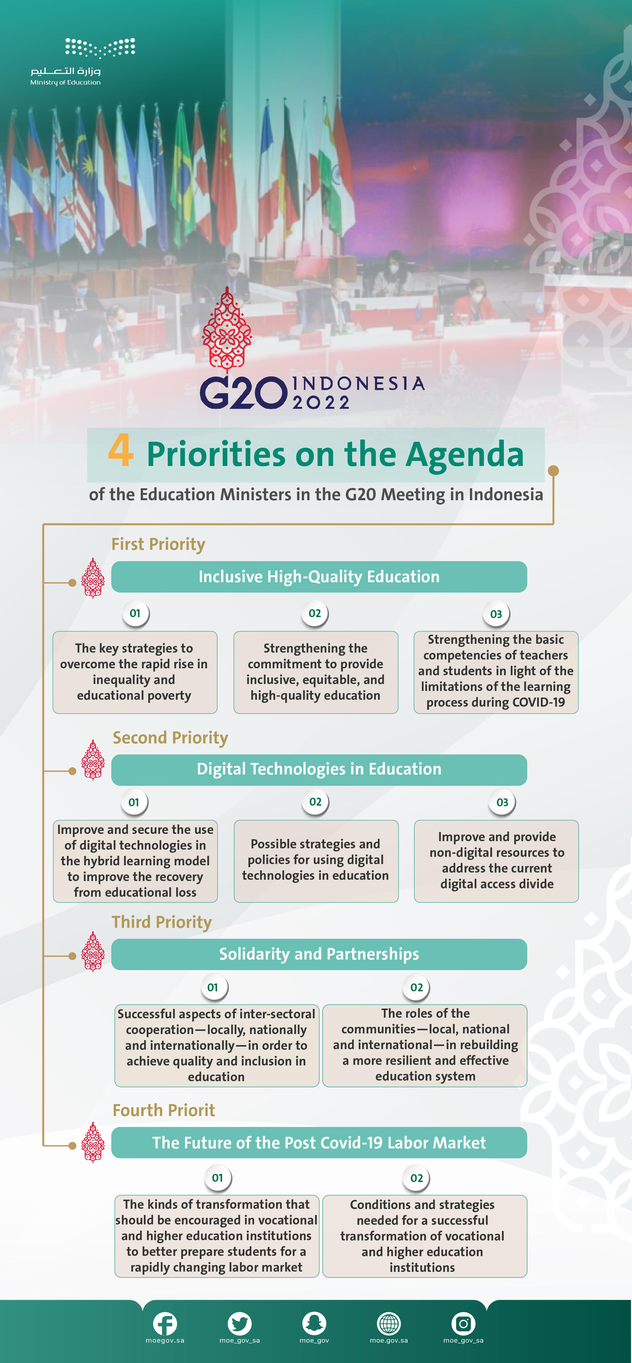 Ministry of Education | Minister of Education Participates in the G20 ...
