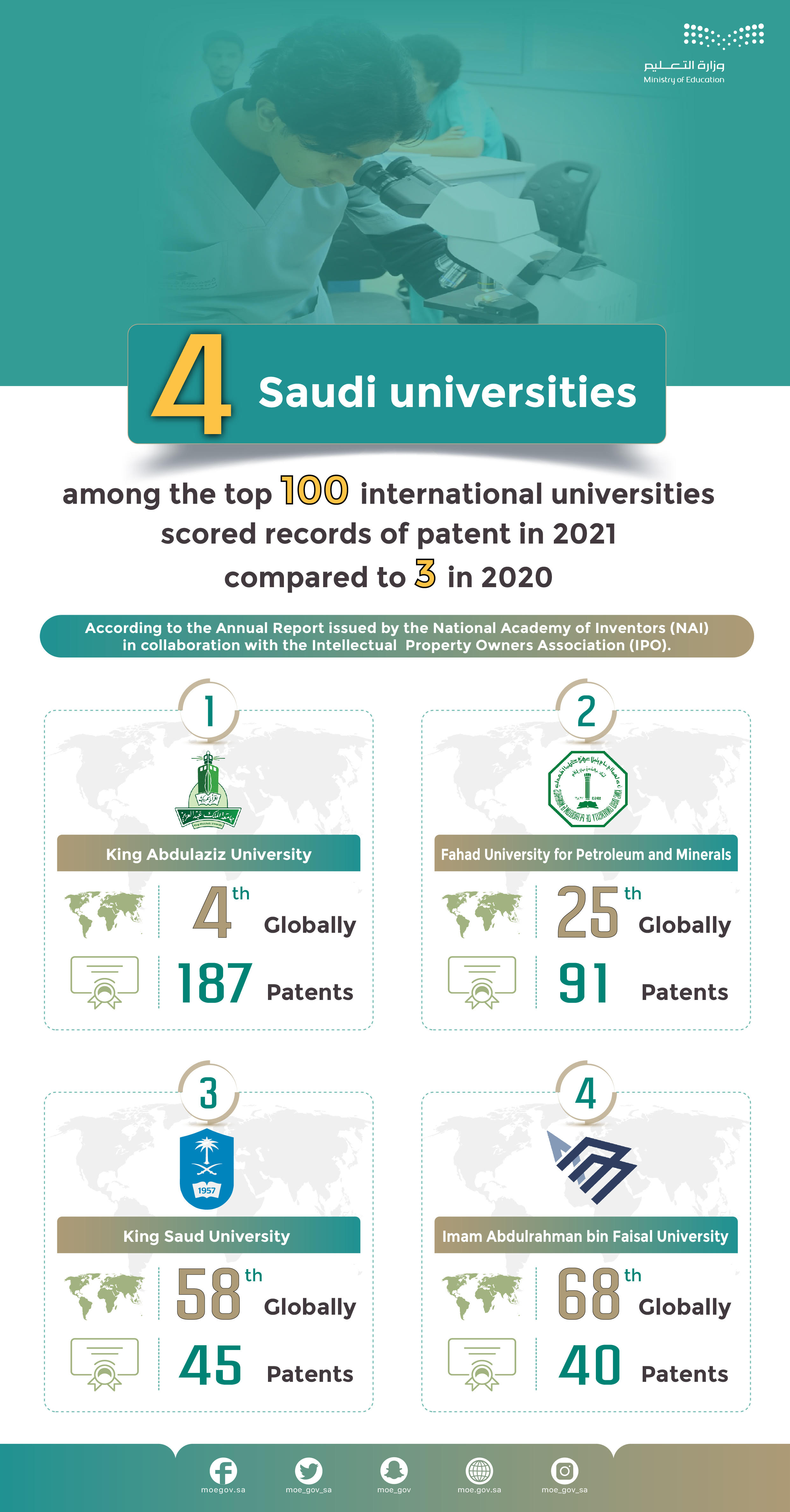 Ministry of Education | A New Educational Achievement of 4 Saudi ...