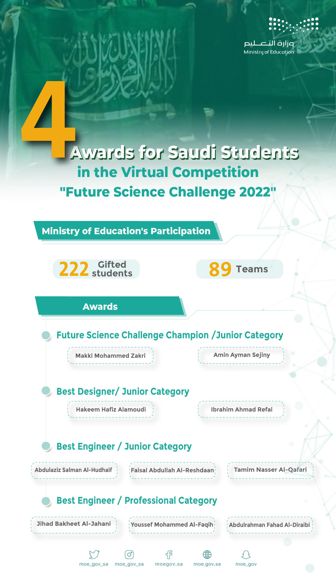 Ministry of Education | Saudi students won four medals in the virtual ...