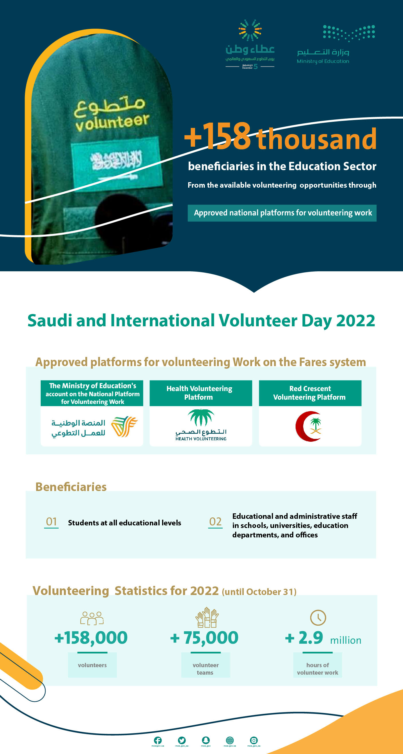 Ministry of Education | The Ministry of Education celebrates Saudi and ...
