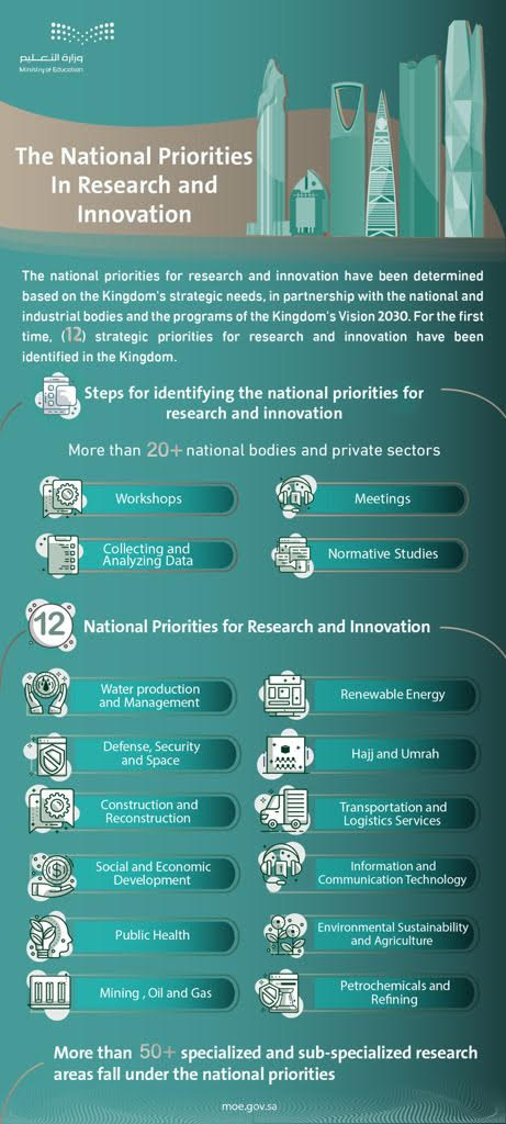 Ministry of Education | With the partnership of 25 government and ...